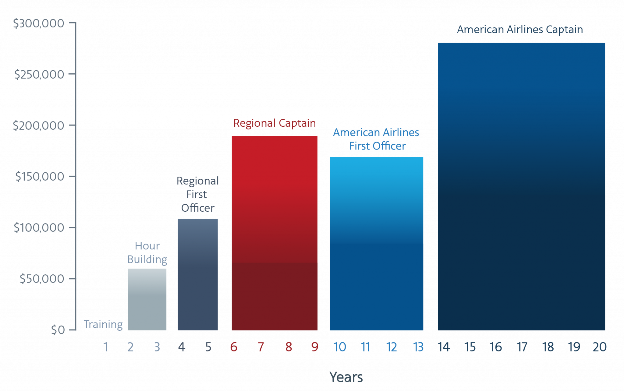 Pilot Journey – AA Cadet Academy